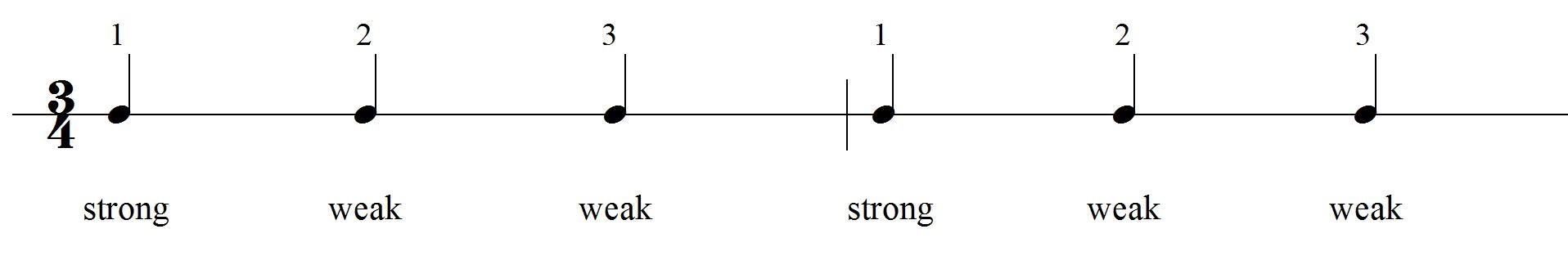 Phrasing and Articulation - NCEM