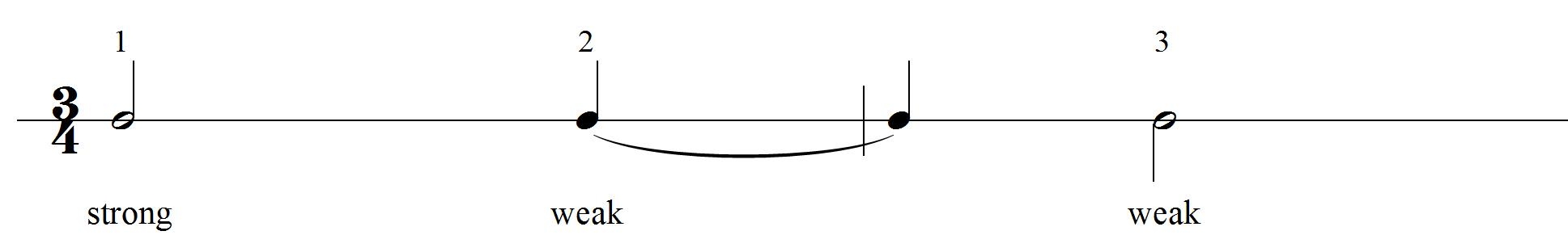 Phrasing and Articulation - NCEM